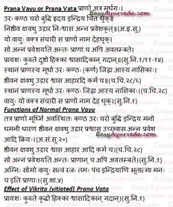 Prana Vayu (Pranavata) Location, Functions, Symptoms of vitiation