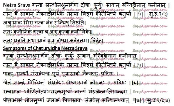 Chaturvidha Netra Srava – 4 types of eye discharges, symptoms, treatment