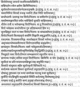 Madhava Nidana Chapter 60 Shiro Roga Nidanam